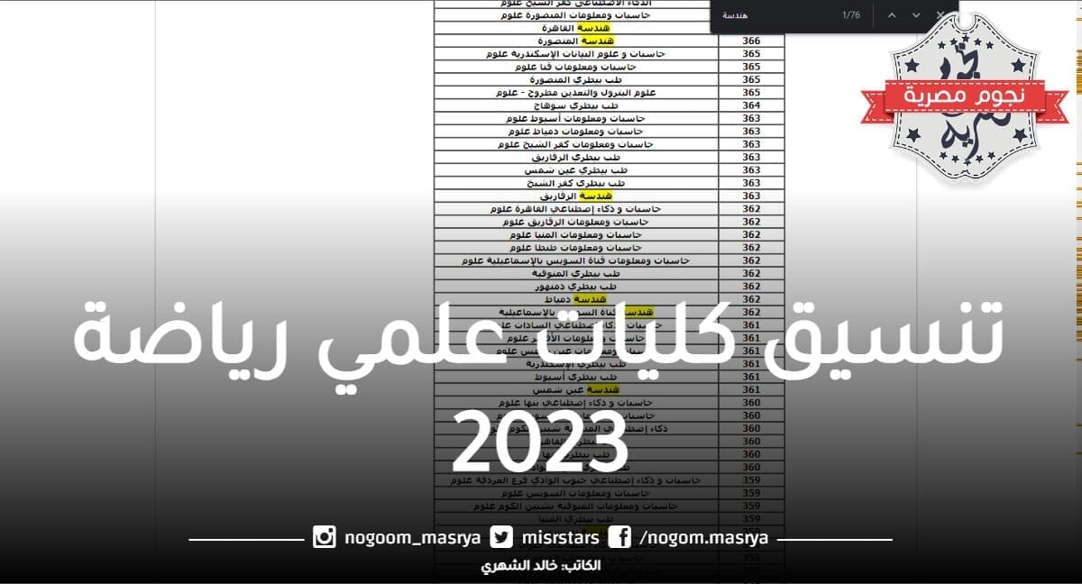 تعرف على تنسيق كليات علمي رياضة 2022 العام الماضي tansik.digital.gov.eg